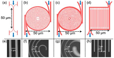 Niobium Nitride Preparation For Superconducting Single Photon Detectors