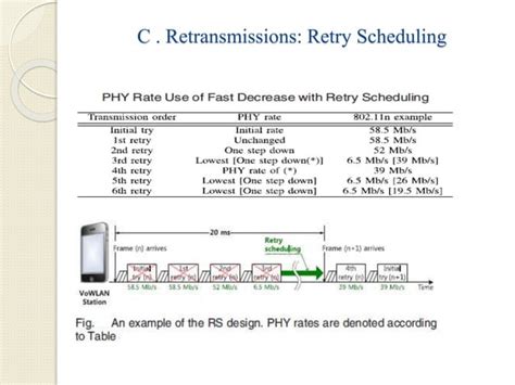 Enhancing Voice Over Wlan Via Rate Adaptation And Retry Scheduling Ppt