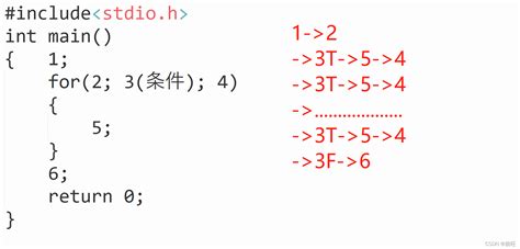 掌握编程基础：流程控制语句详解 Csdn博客