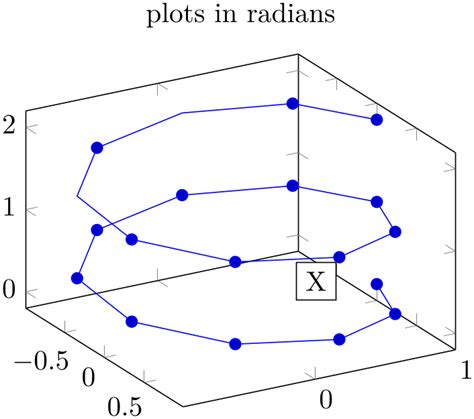 The Addplot Command Coordinate Input PGFplots Manual