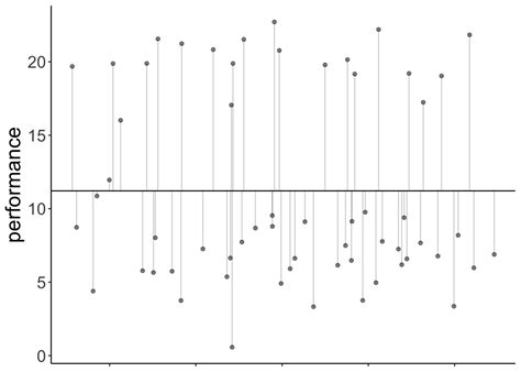 Chapter 13 Linear Model 4 Psych 252 Statistical Methods For Behavioral And Social Sciences