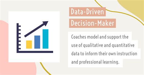 Data Driven Decision Maker Mumley Musings