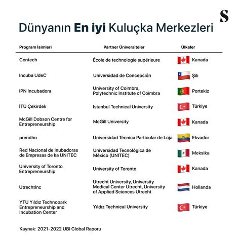 Oğuz Kağan Yalçın Posted On Linkedin