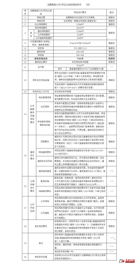 【规划】关于印象缤江（龙腾南路以东3号地块）项目规划条件建筑控高变更公示福建省