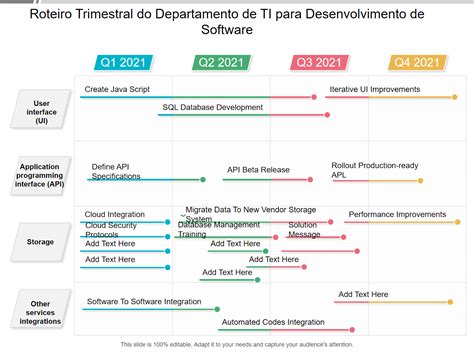 Os 10 Principais Modelos De Roteiro De Desenvolvimento De Software Com