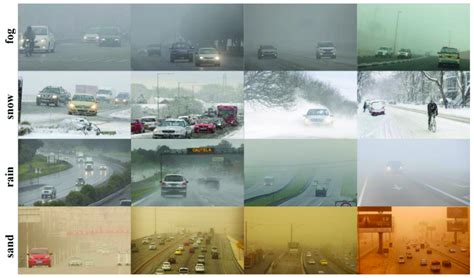 Schematic Diagram Of The Adverse Weather Dataset Download Scientific