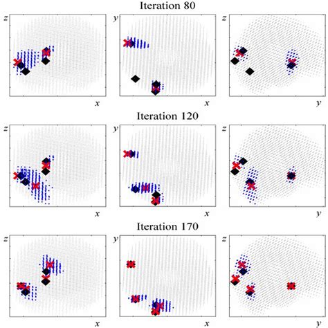 Butterfly Plot Of The Sef Data Download Scientific Diagram