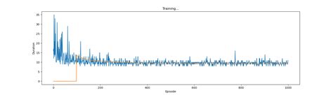 Help For DQN Example Reinforcement Learning PyTorch Forums
