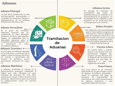 Cuadro Comparativo Pdf Aduana Impuestos