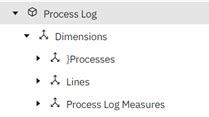 Process Log Cube QueBIT
