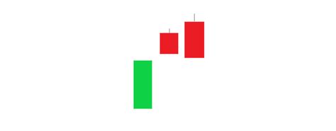 guide to upside gap two crows candlestick pattern definition meaning