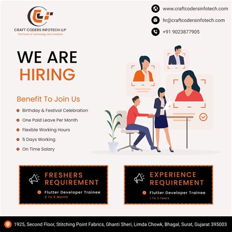 Craft Coders Infotech Llp On Linkedin Flutterdeveloper Techjobs