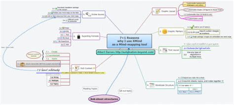 7 1 Reasons Why I Use XMind As A Mind Mapping Tool Automation Beyond