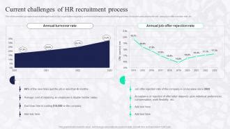 Current Challenges Of HR Recruitment Process Boosting Employee