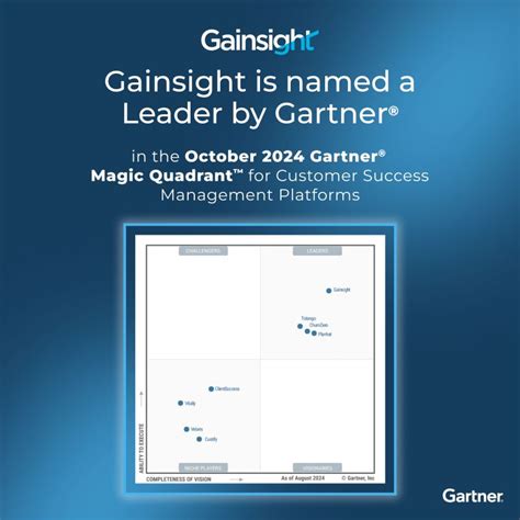 Gainsight On Linkedin 🎉we Are Excited To Announce That Gainsight Is