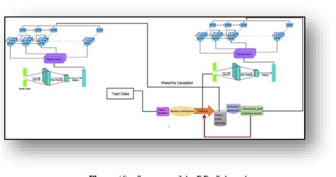 table v from ddos attack detection using hybrid ccn and lstm ml model