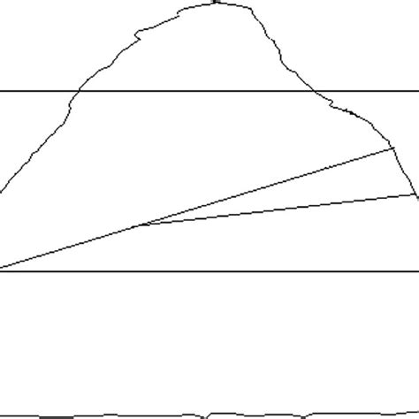 Sand Cone Model Of Deep Leadership Download Scientific Diagram