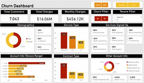Github Adamyangyangcustomer Churn Analysis This Project Involves