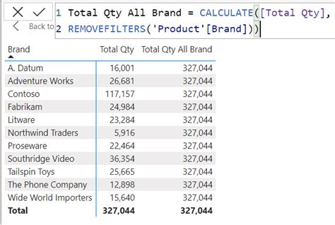 เจาะลก CALCULATE ใน DAX แบบลกสดใจ Part 1 Thep Excel