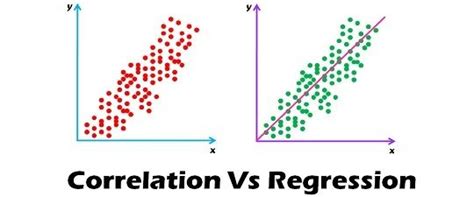 Difference Between Correlation And Regression With Comparison Chart