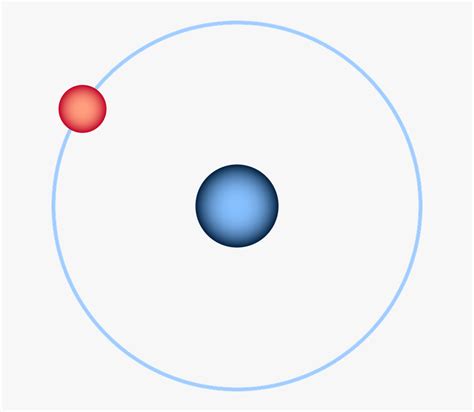 How Small Is A Proton Smaller Than Anyone Thought Research Blog