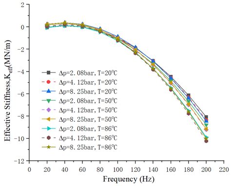 Cfd Predicted Rotordynamic Characteristics For High Temperature Water Liquid Seal Considering