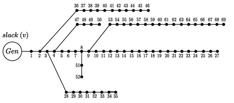 electrical configuration of the 69 bus test system download