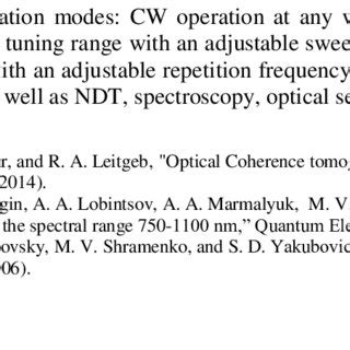 Examples Of Output Spectra A High Resolution Linear Scale B Download Scientific Diagram
