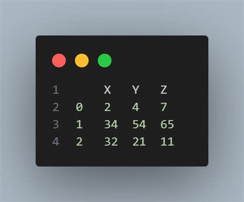 Mastering Data Manipulation And Analysis With Pandas A Comprehensive Guide With Code Examples