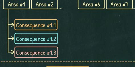 Charlie Munger Decision Trees Multi Order Thinking