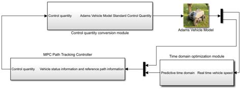 Agronomy Free Full Text Research On Path Tracking For An Orchard