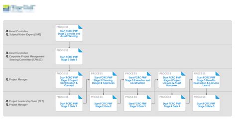 Process Linking Best Practice Linking From One Process To The Next To