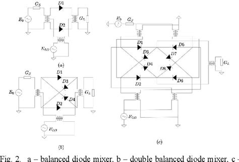 Figure 2 From Nonlinear Analysis Of The Diode Frequency Mixers Using Volterra Series