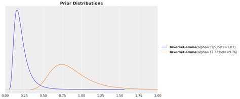 Introduction To Hilbert Spaces Approximations Gaussian Processes
