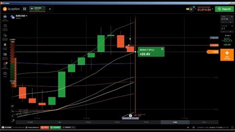 Intraday Candlestick Charts Explained Cryptocurrency Trading Softwares