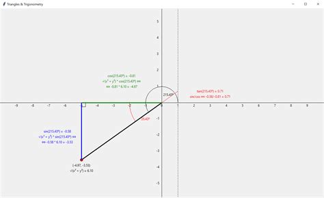 GitHub Luis Borroes Trigonometry Simple Example Of How Trigonometric Functions Interact With