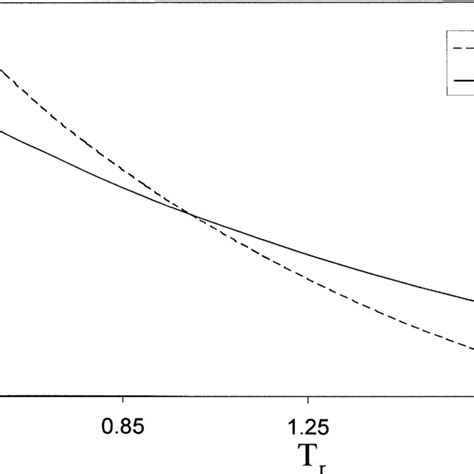 The Variation Of [α T R ω ] Versus Temperature T R For ω 0 4 Is