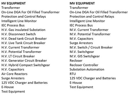 About Us Chess Controls Inc