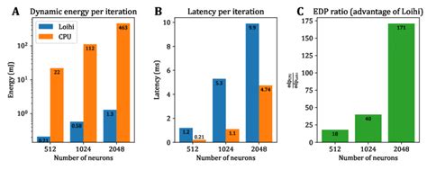 a logarithmic plot of the dynamic energy per iteration of the