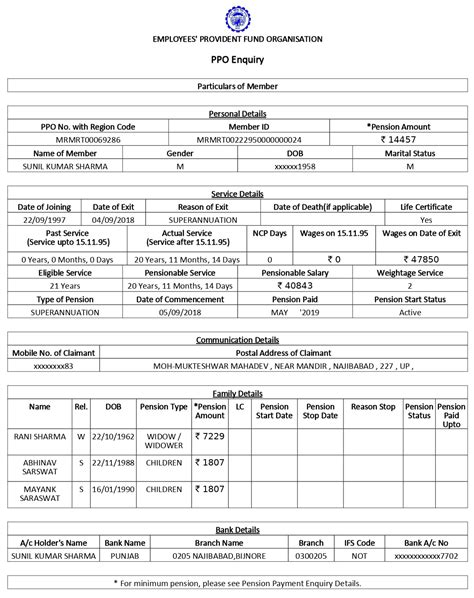 Epfo Revised Pension Based On Actual Salary And Grant Higher Os Rs 27022 To These Pensioner See