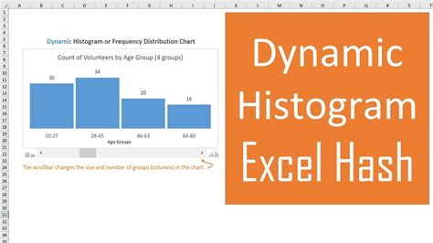 How To Make A Frequency Histogram In Excel Perhand