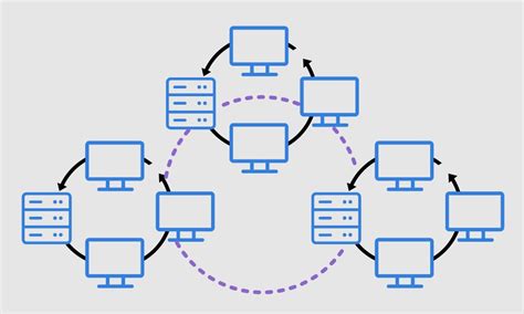 광역 네트워크wan 기술이란 무엇입니까 Fortinet