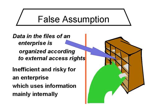 False Assumption