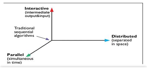 On The Formalization Of The Notion Of An Interactive Algorithm