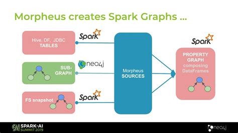 Neo4j Morpheus Interweaving Table And Graph Data With Sql And Cypher