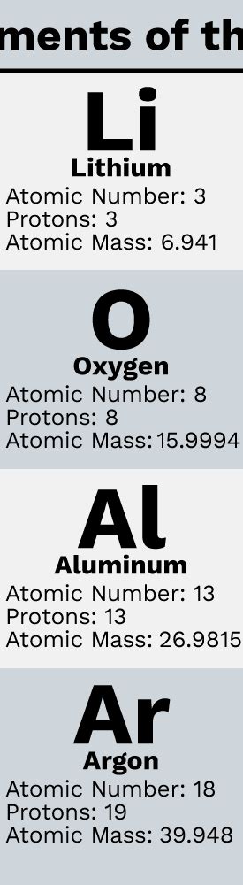 Periodic Table Of The First 20 Elements And Their Symbols