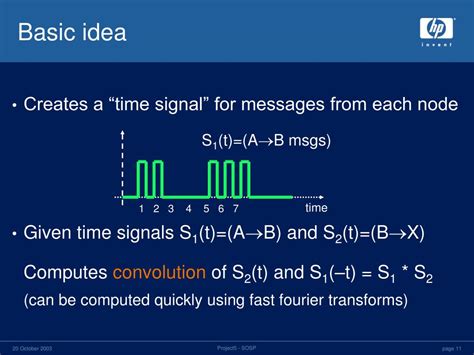 ppt performance debugging for distributed systems of black boxes