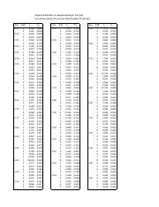 Multiserver Lq Table Pdf Expected Number Of People Waiting In Line