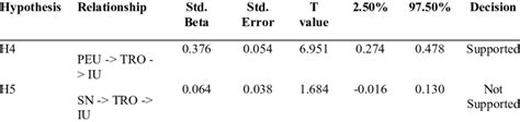 Hypothesis Testing Indirect Relationship Download Scientific Diagram