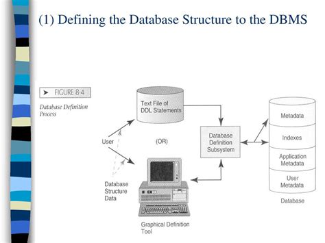 Ch 8 Foundations Of Relational Implementation Ppt Download